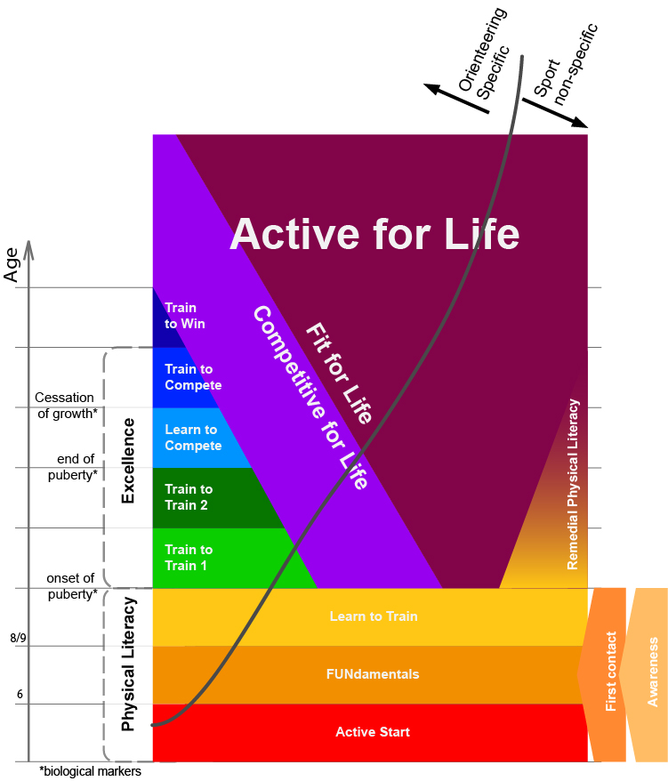 Intro - Skills and Development Database